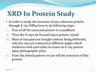 X-ray Diffraction | PPT