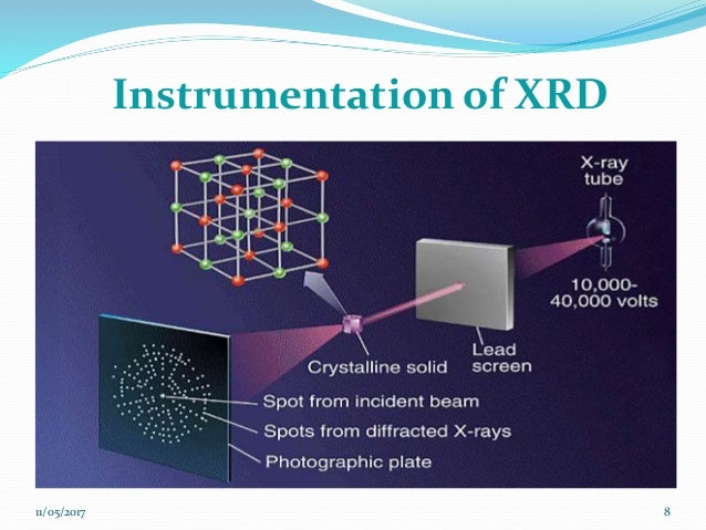 X-ray Diffraction