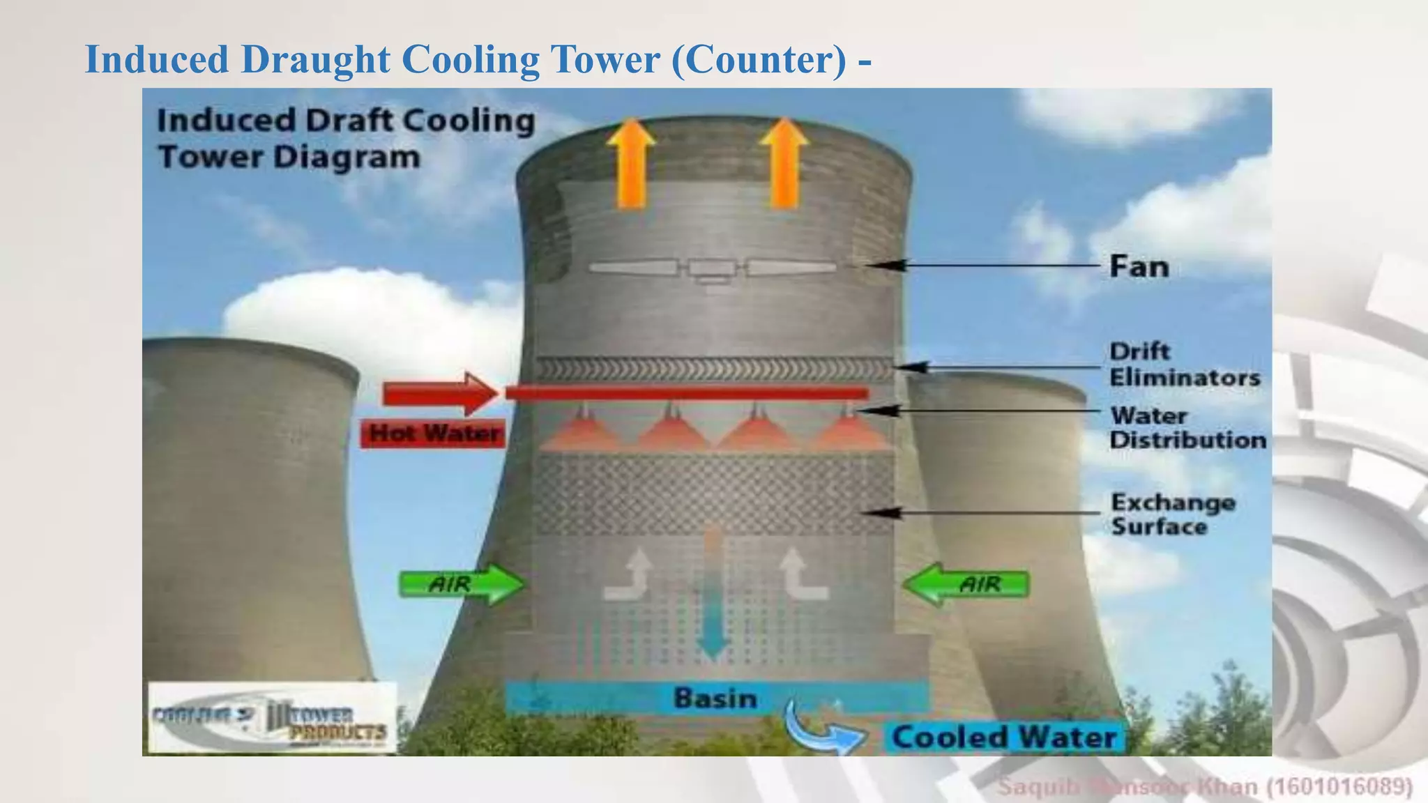 Seminar presentation on cooling tower | PPTX