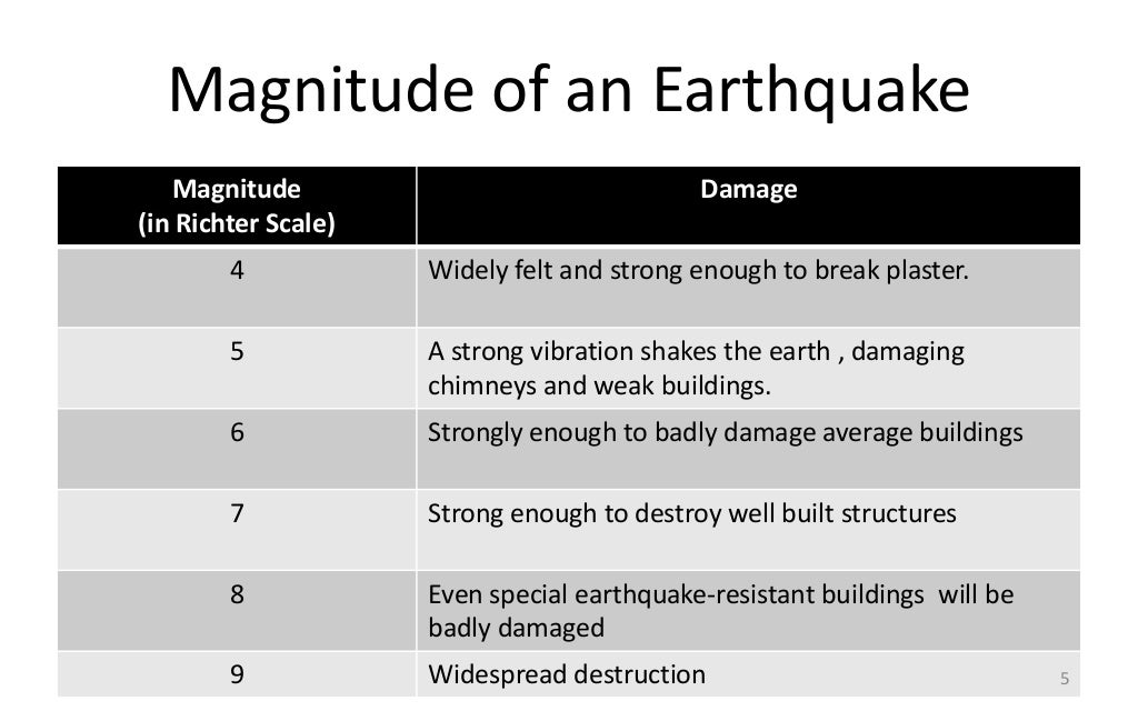 Early Prediction of Earthquakes