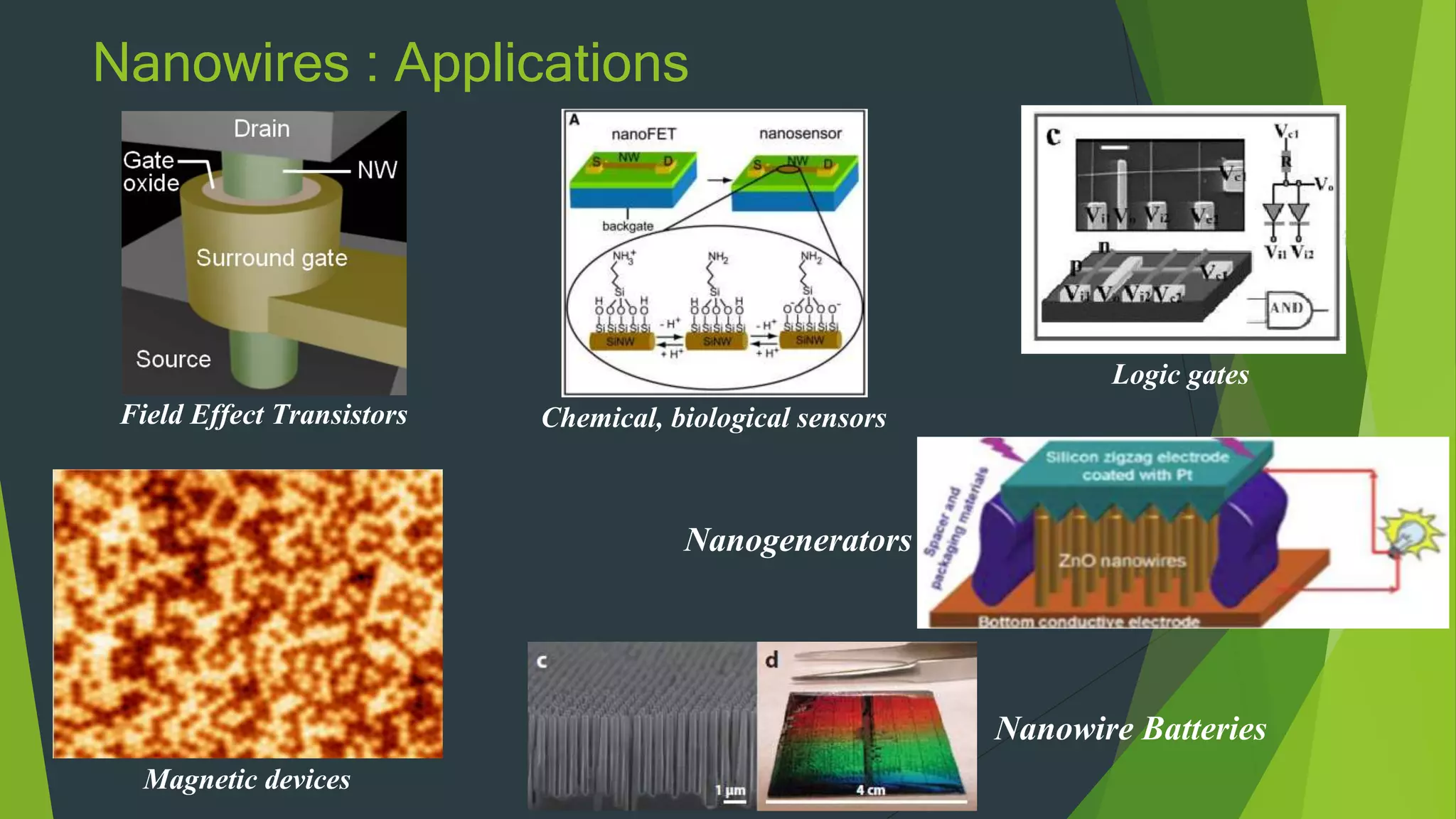 Nanotechnology & its Nanowires Application (By-Saquib Khan) | PPTX