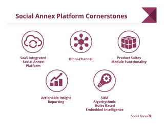 Introduction to Social Annex | PPT