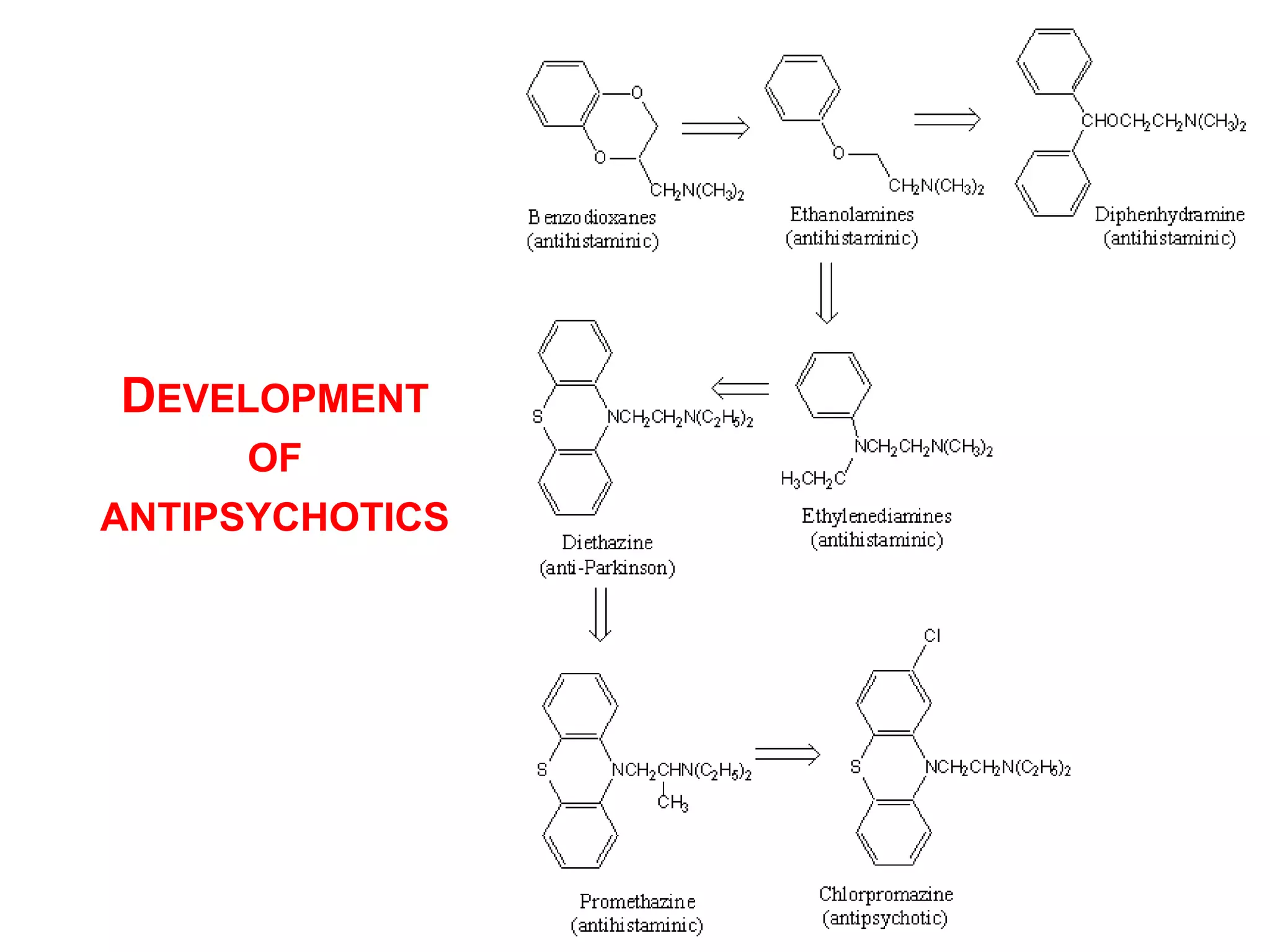 Structure Activity Relationships - Antipsychotics | PPTX