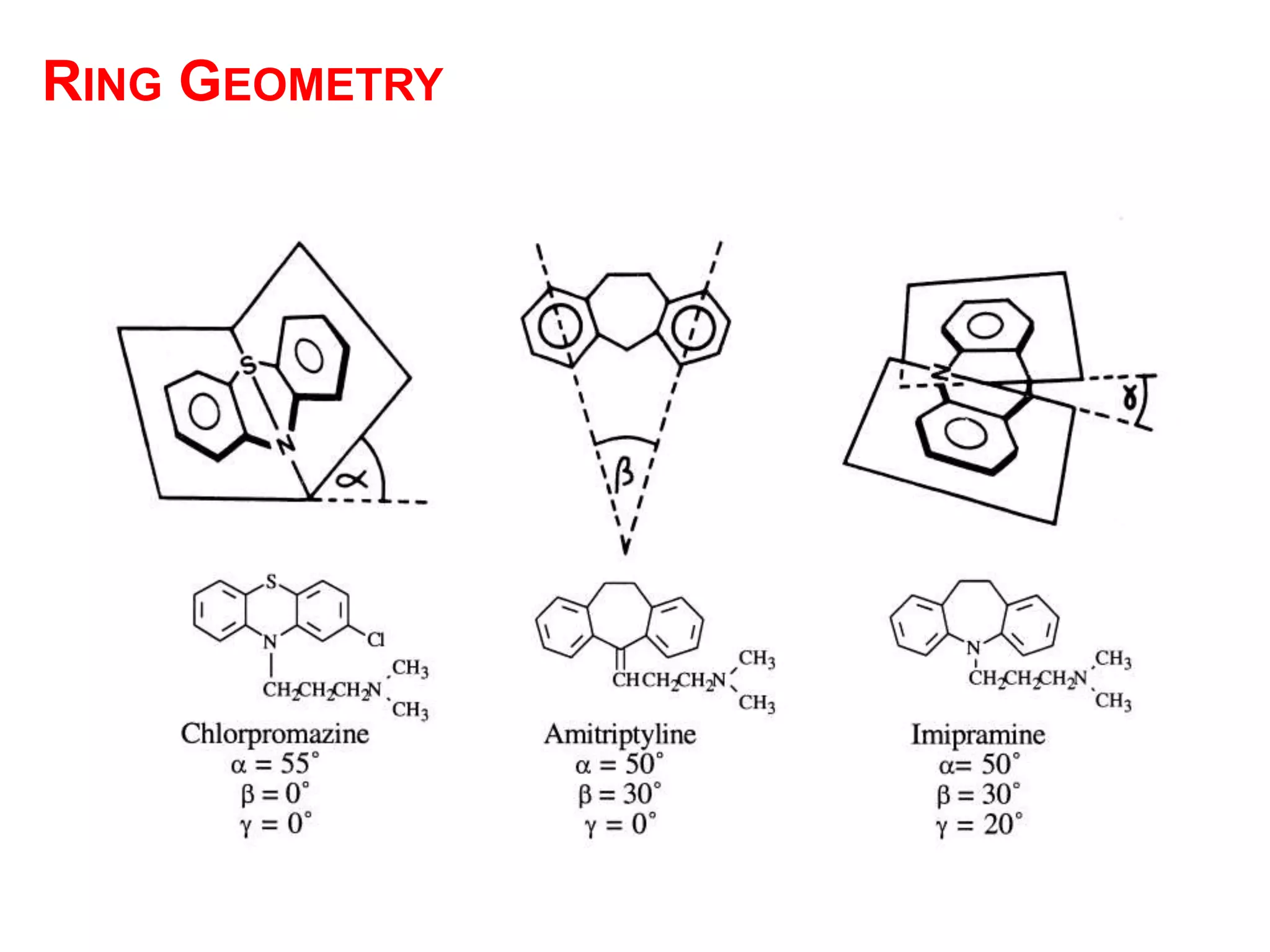 Structure Activity Relationships - Antipsychotics | PPTX