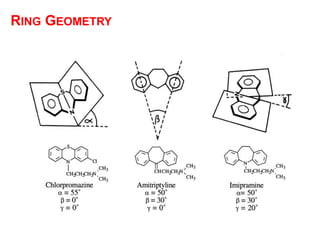 Structure Activity Relationships - Antipsychotics | PPTX