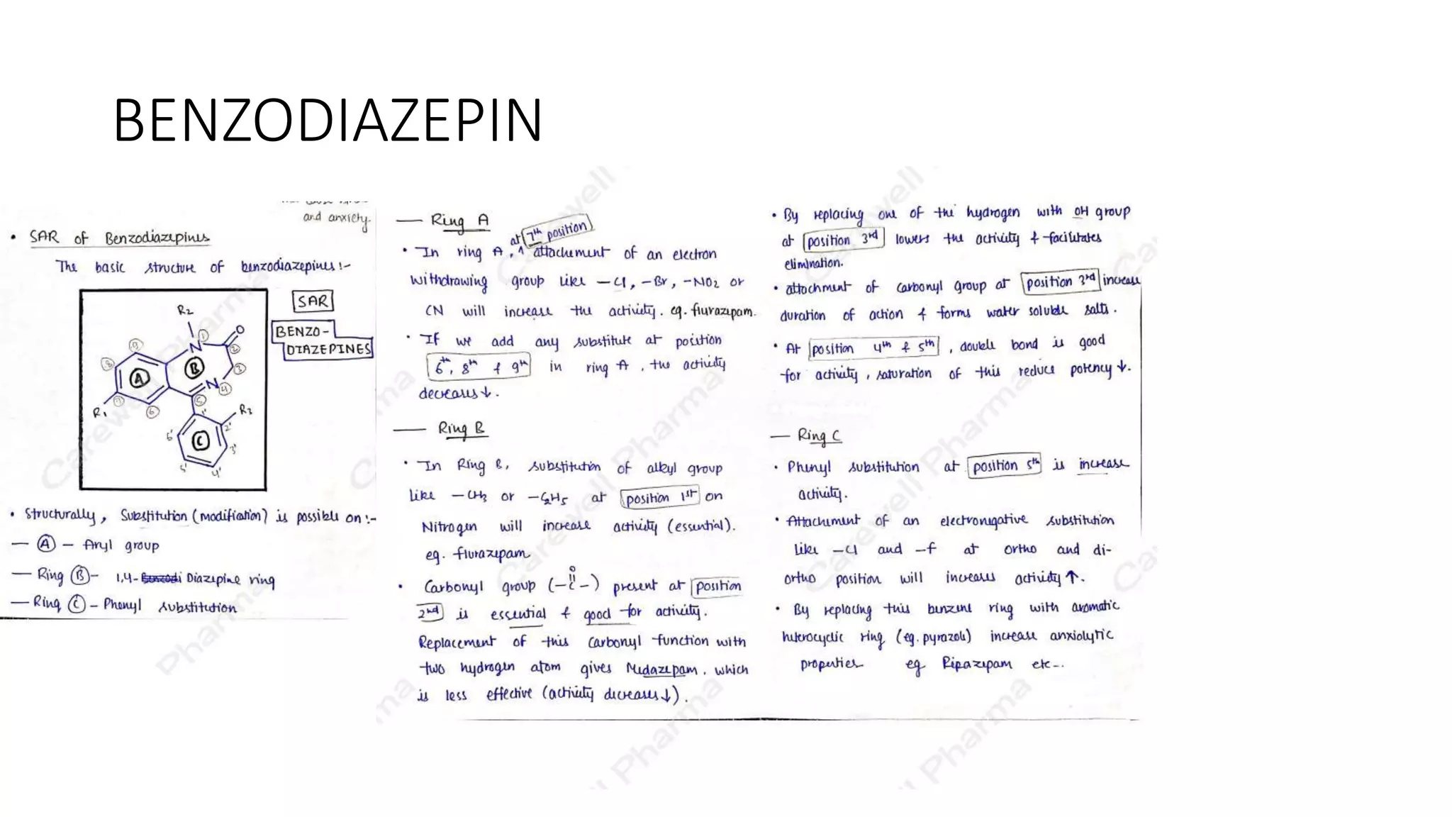 Structure-Activity Relationship.pptx