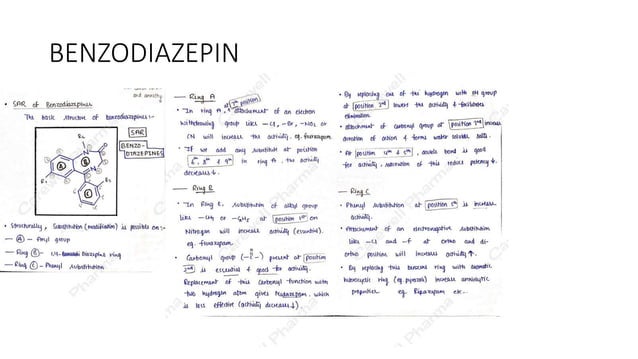 Structure-Activity Relationship.pptx