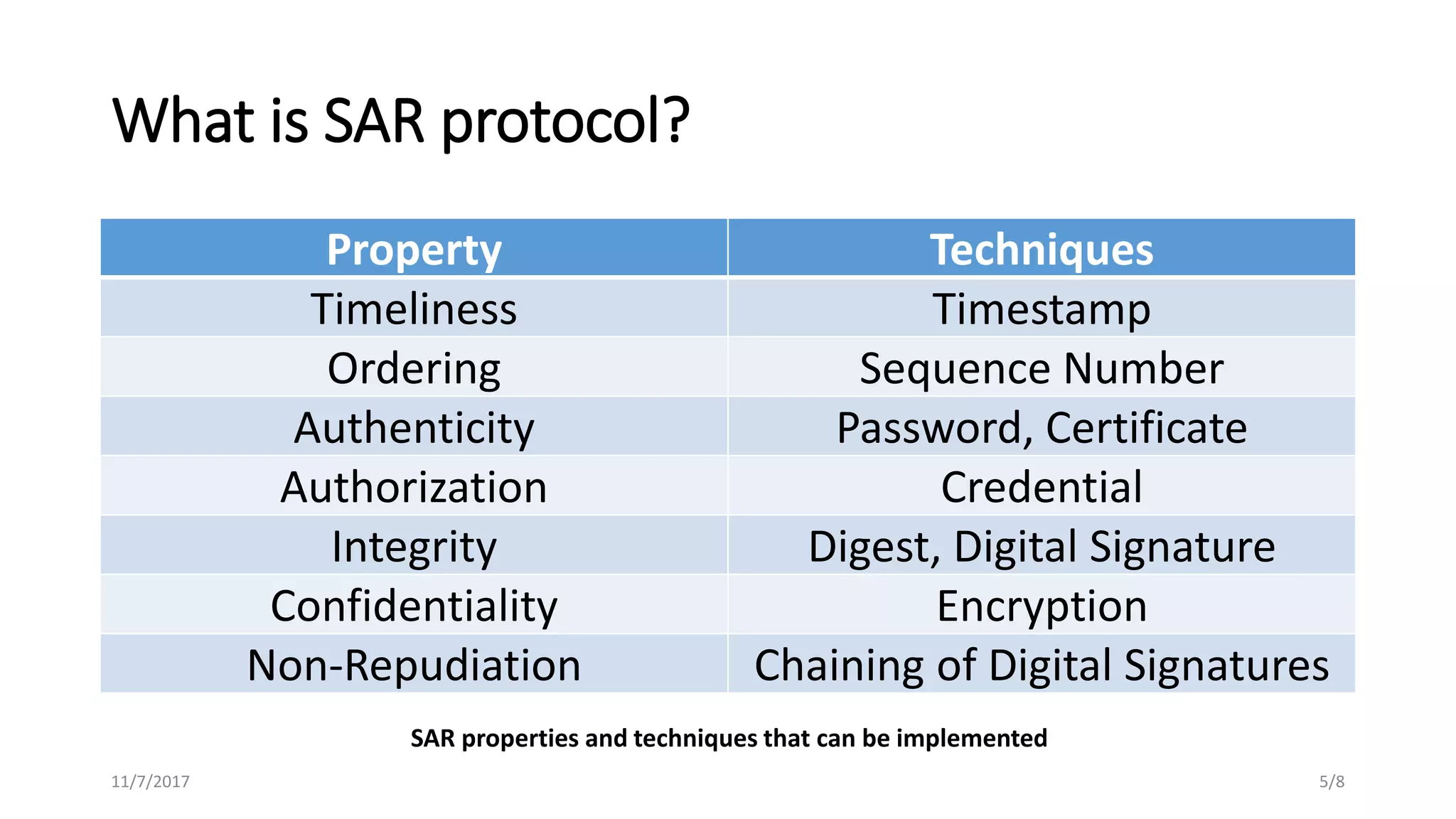 Secure Aware Routing Protocol Ppt