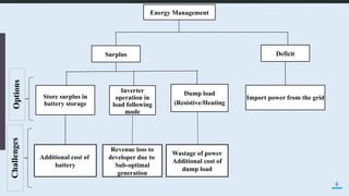 Risk Management & Mitigation Risk Management & Mitigation | PPTX