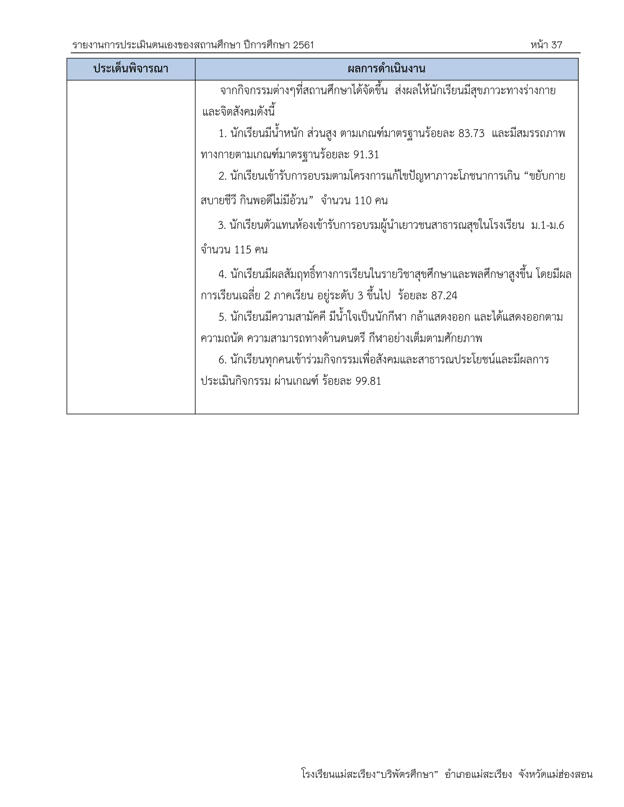 SAR โรงเรียนปี 2561 | PDF