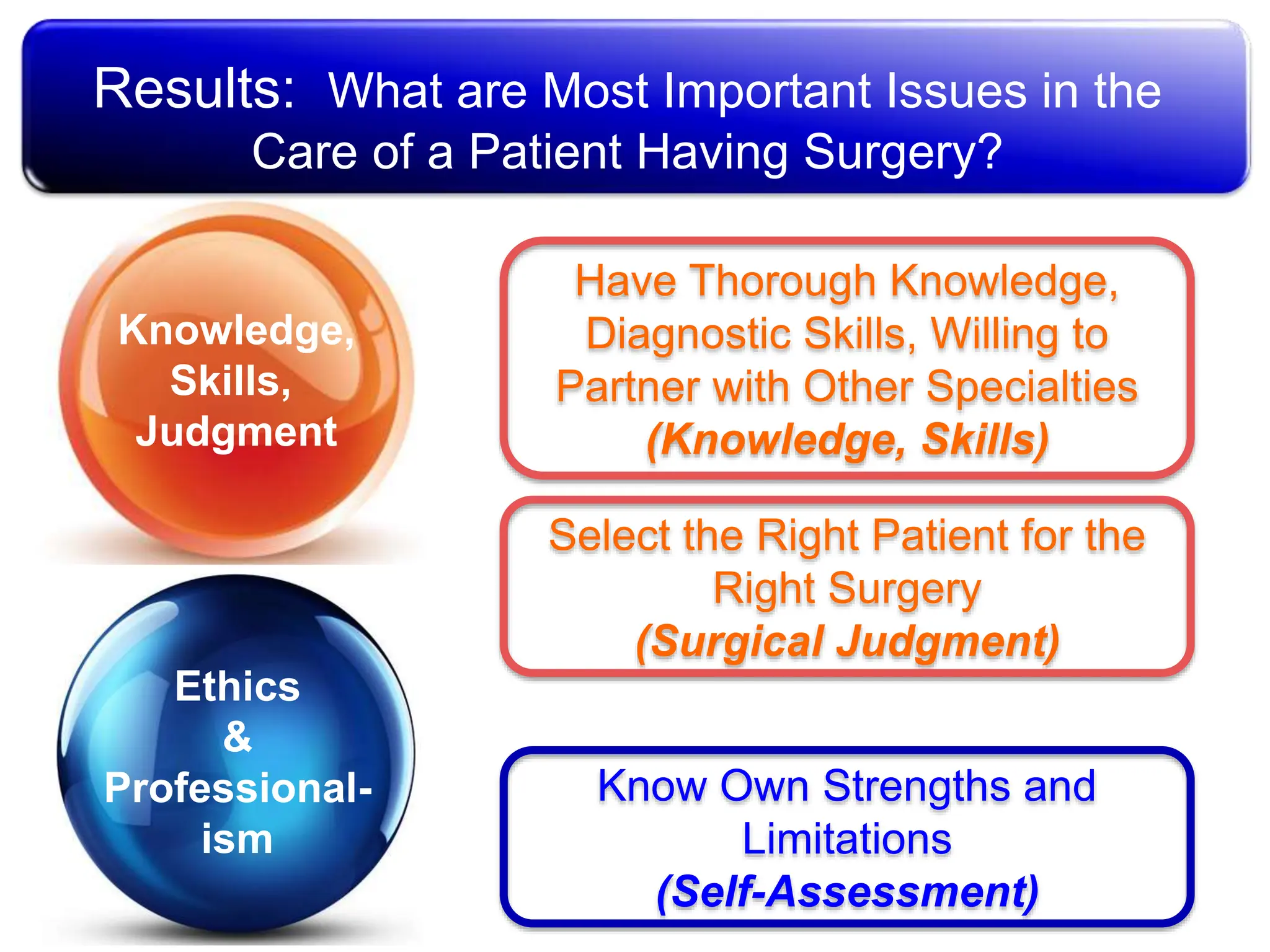 The Future of Surgical Training: Needs Assessment of National Stakeholders | PPTX | Surgery ...
