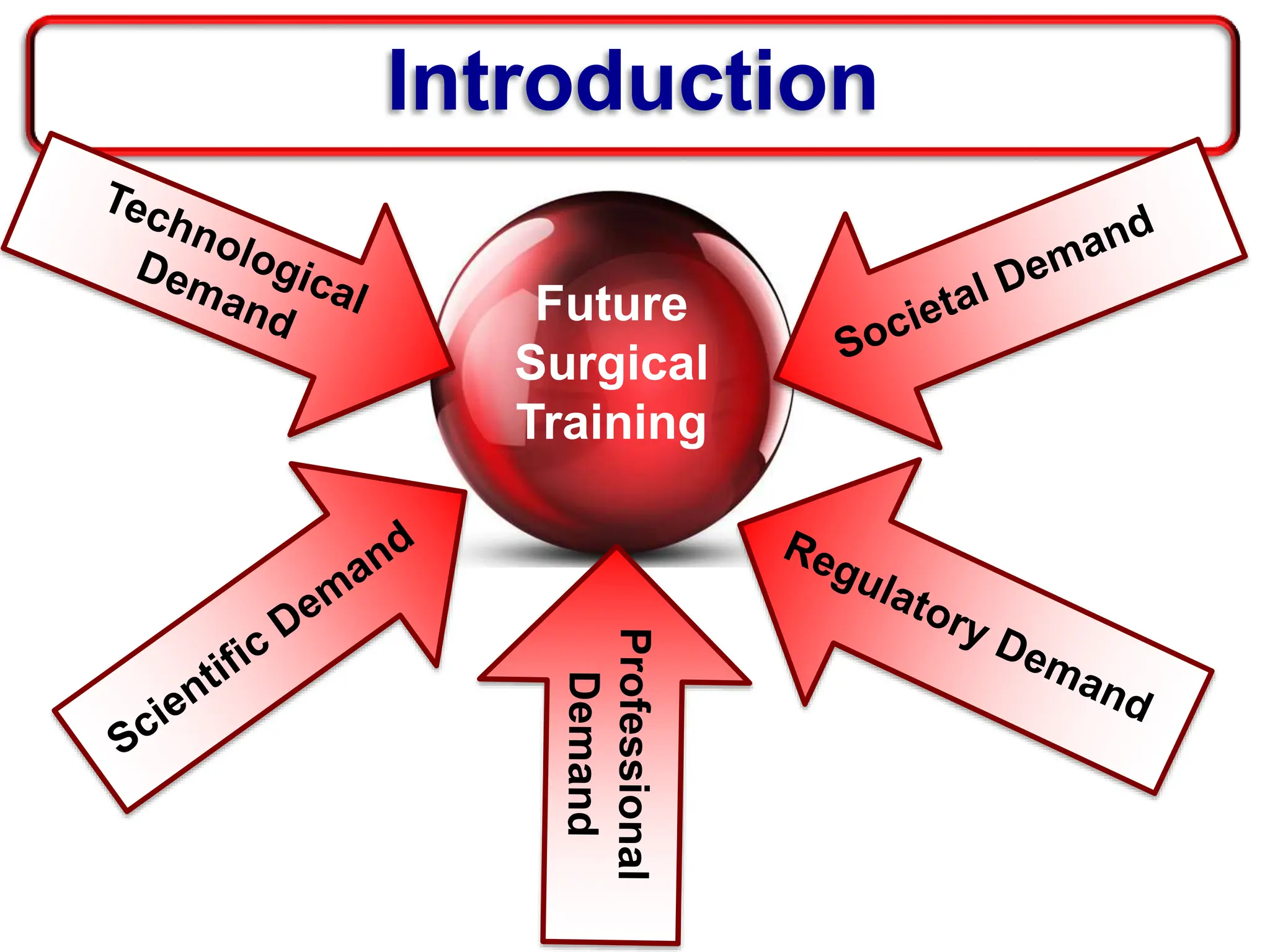 The Future of Surgical Training: Needs Assessment of National Stakeholders | PPT