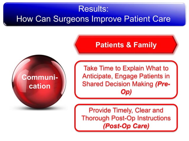 The Future of Surgical Training: Needs Assessment of National Stakeholders | PPT