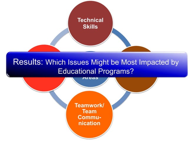 The Future of Surgical Training: Needs Assessment of National ...