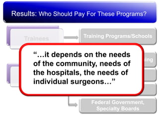 The Future of Surgical Training: Needs Assessment of National Stakeholders | PPTX | Surgery ...