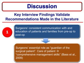 The Future of Surgical Training: Needs Assessment of National ...