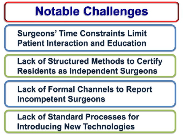 The Future of Surgical Training: Needs Assessment of National Stakeholders | PPT