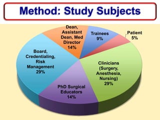 The Future of Surgical Training: Needs Assessment of National Stakeholders | PPTX | Surgery ...