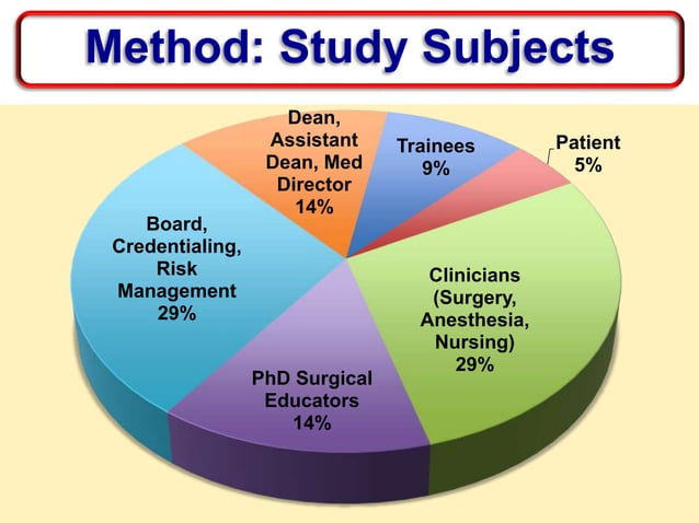 The Future of Surgical Training: Needs Assessment of National ...