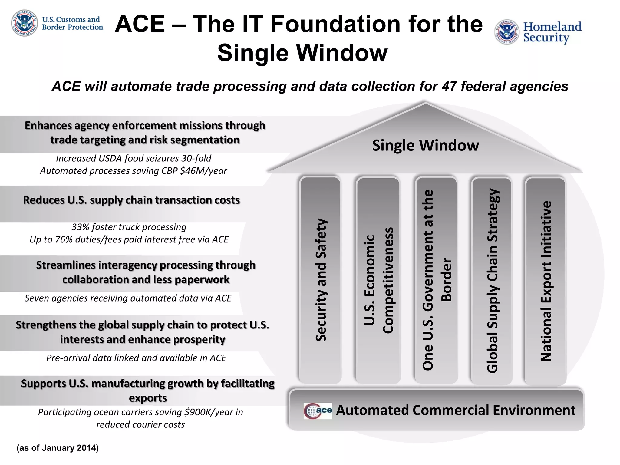 U.S. Customs & Border Protection (CBP) Automated Commercial Environment ...