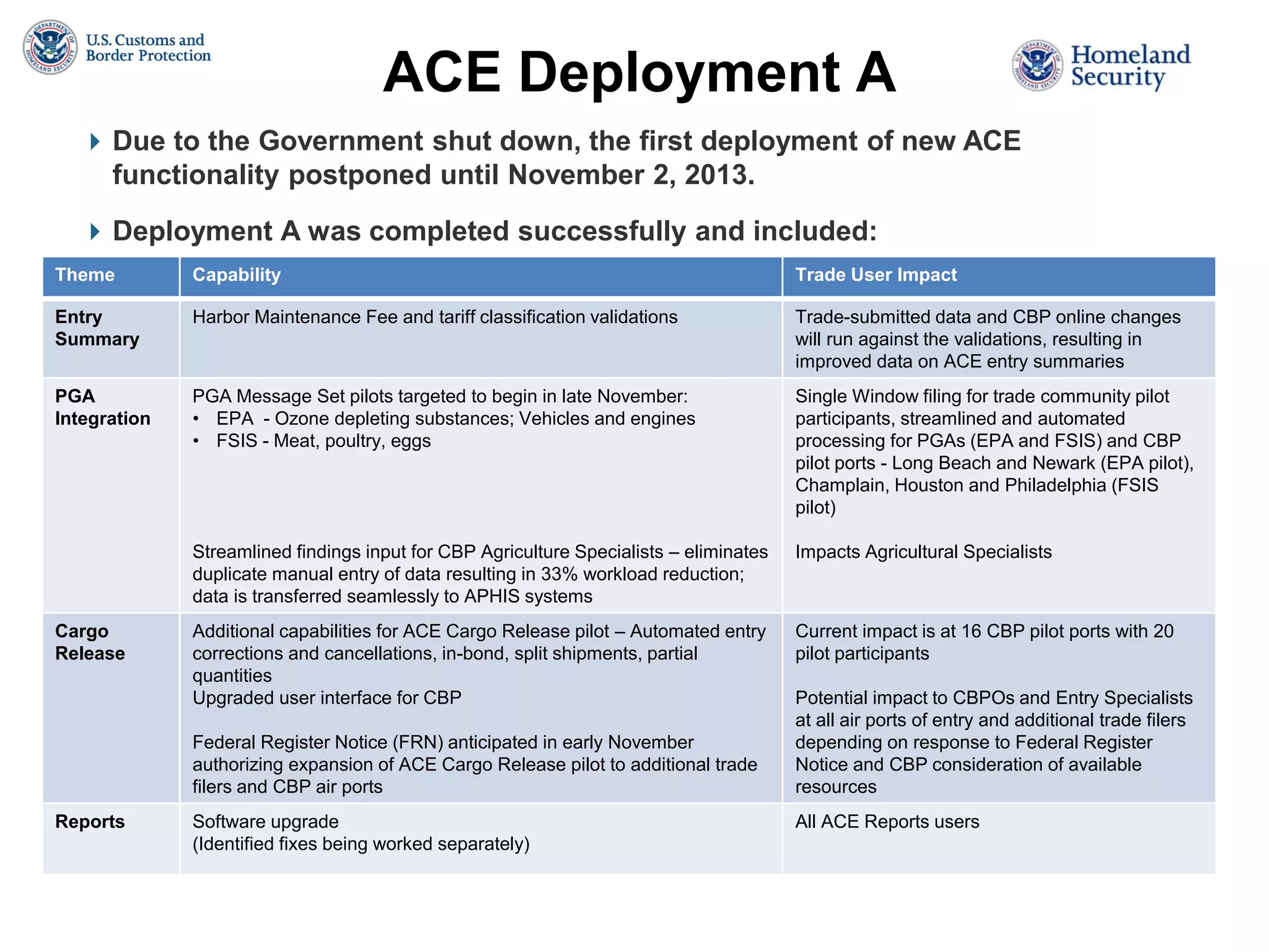 U.S. Customs & Border Protection (CBP) Automated Commercial Environment ...