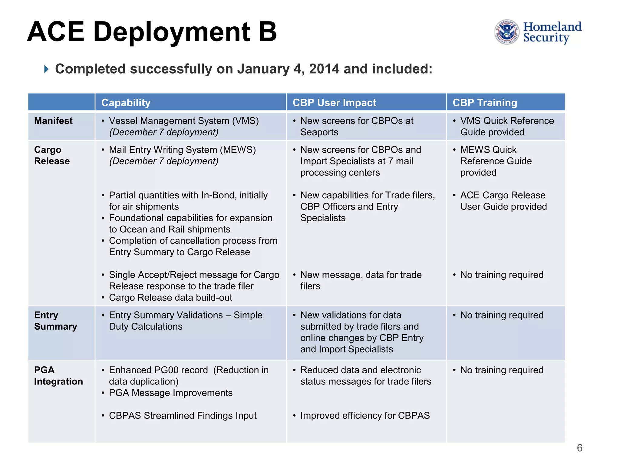 U.S. Customs & Border Protection (CBP) Automated Commercial Environment ...