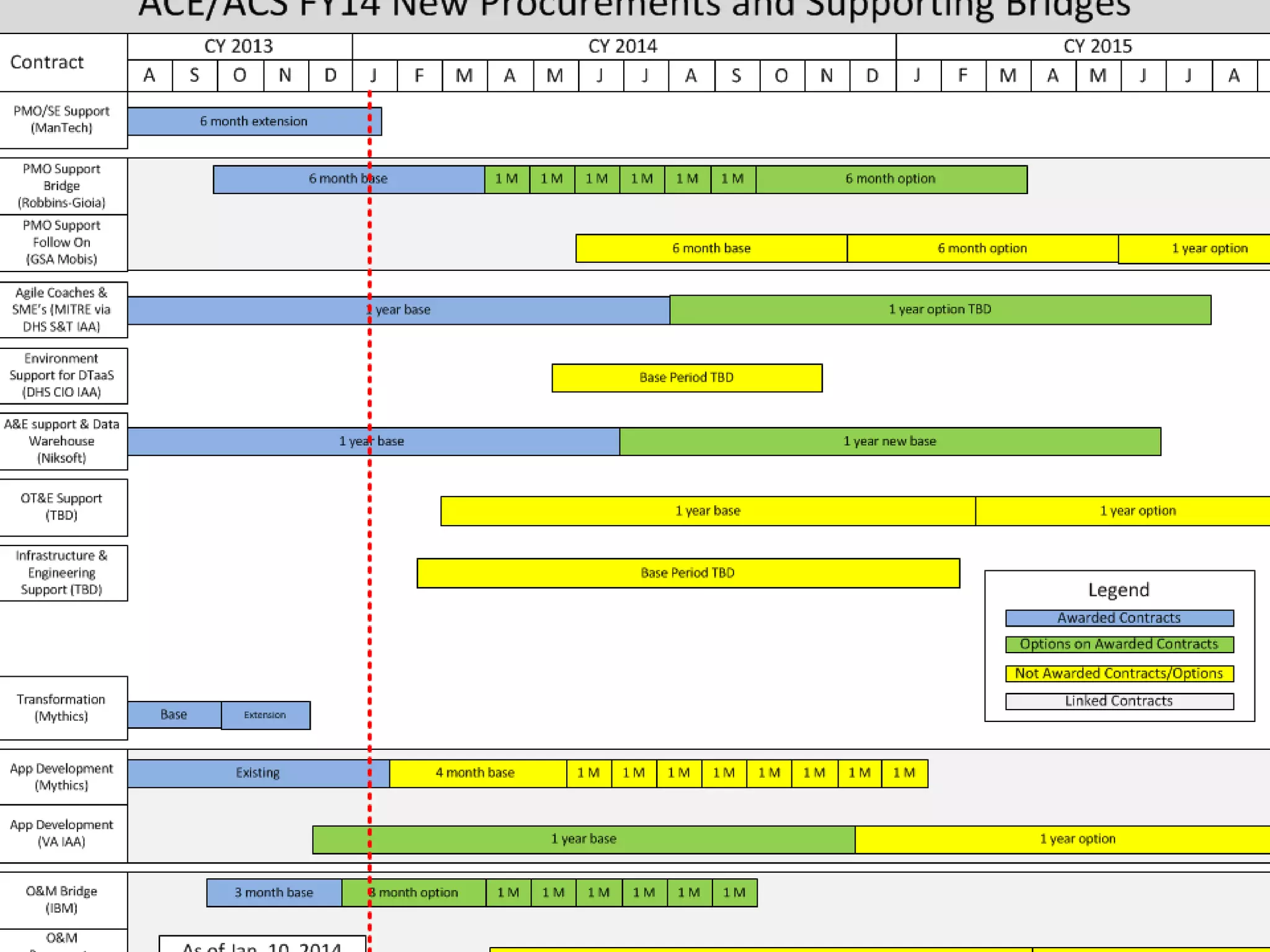 U.S. Customs & Border Protection (CBP) Automated Commercial Environment ...