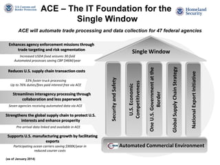 U.S. Customs & Border Protection (CBP) Automated Commercial Environment ...
