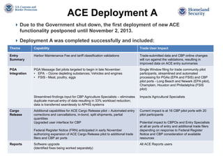 U.S. Customs & Border Protection (CBP) Automated Commercial Environment ...