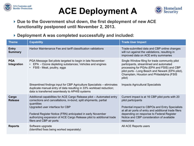 U.S. Customs & Border Protection (CBP) Automated Commercial Environment ...