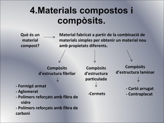 Els nous materials. Anna i Sara | PPT