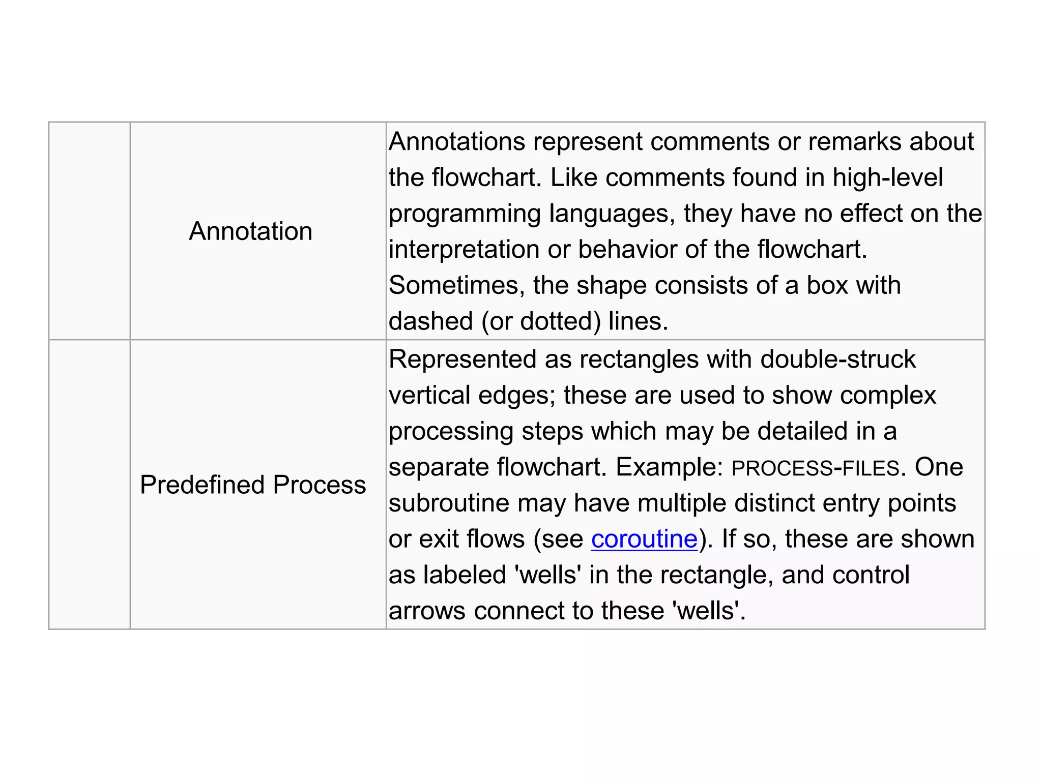 GRAPHIC ORGANISER | PPTX