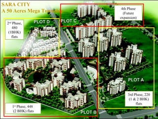 Sara City, Chakan | PPT