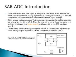 Working of capacitive SAR ADC | PPTX