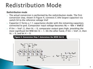 Working of capacitive SAR ADC | PPTX