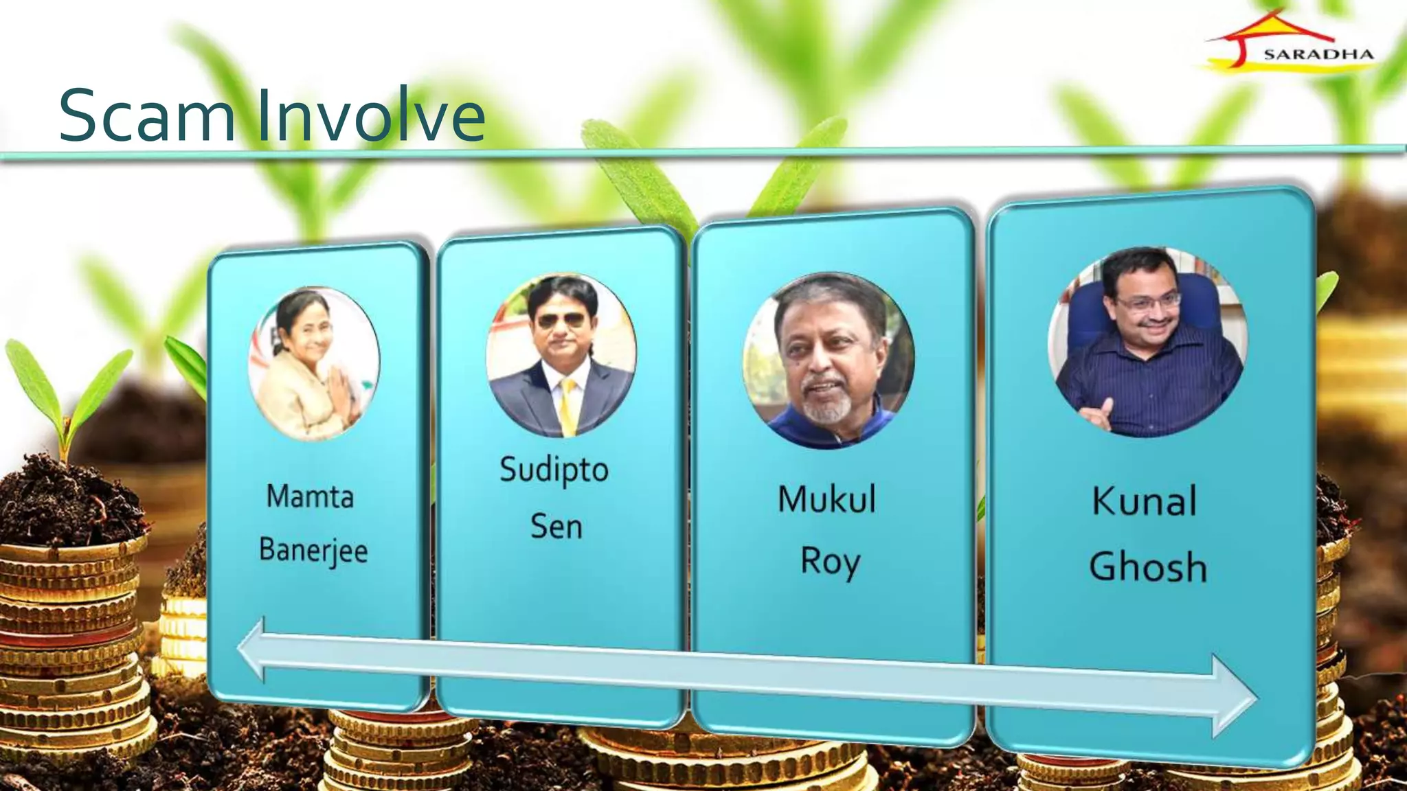 Saradha_chit fund_scam_ ppt_lks | PPTX | Crime & Harmful Acts to ...