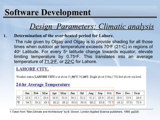 Sun Shade Calculator for Lahore | PPT