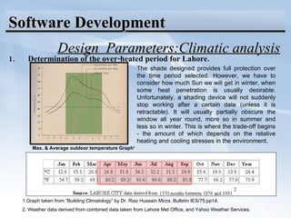 Sun Shade Calculator for Lahore | PPT