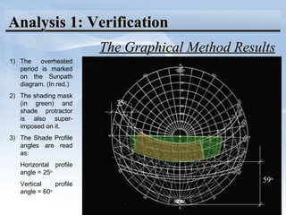 Sun Shade Calculator for Lahore | PPT