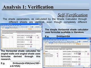 Sun Shade Calculator for Lahore | PPT