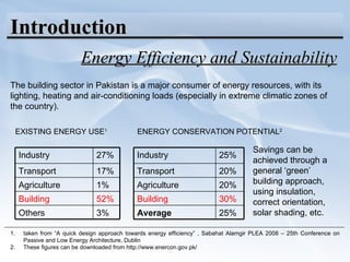 Sun Shade Calculator for Lahore | PPT