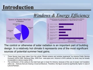 Sun Shade Calculator for Lahore | PPT