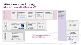 SFSCON23 - Sara Gallian - The First Year of Eclipse Software Defined ...