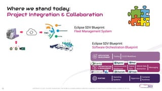 SFSCON23 - Sara Gallian - The First Year of Eclipse Software Defined ...