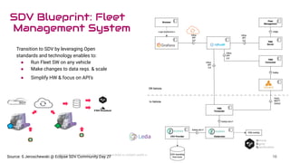 SFSCON23 - Sara Gallian - The First Year of Eclipse Software Defined ...