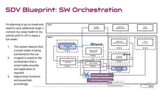 SFSCON23 - Sara Gallian - The First Year of Eclipse Software Defined ...