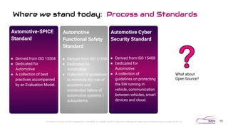 SFSCON23 - Sara Gallian - The First Year of Eclipse Software Defined ...