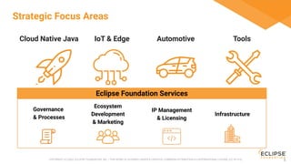 SFSCON23 - Sara Gallian - The First Year of Eclipse Software Defined ...