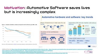 SFSCON23 - Sara Gallian - The First Year of Eclipse Software Defined ...