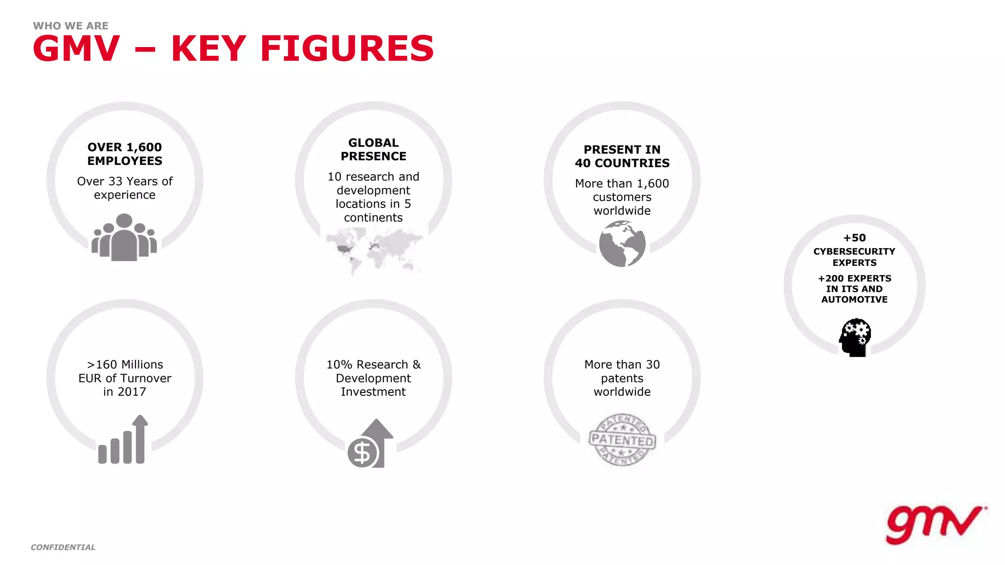 Sara gutierrez gmv automotive cybersecurity santander | PPTX